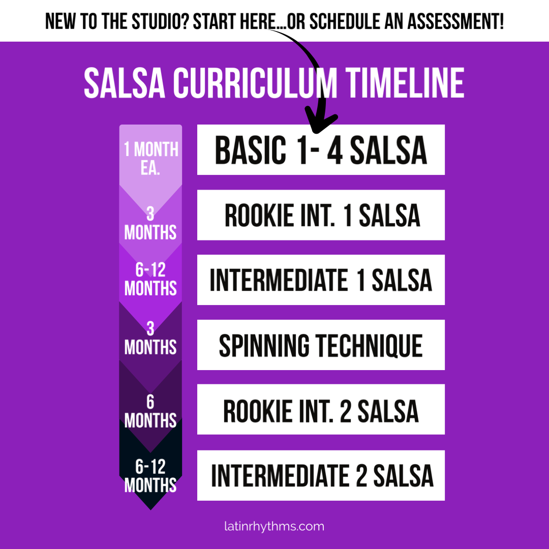 Registration | Latin Rhythms Academy of Dance & Performance